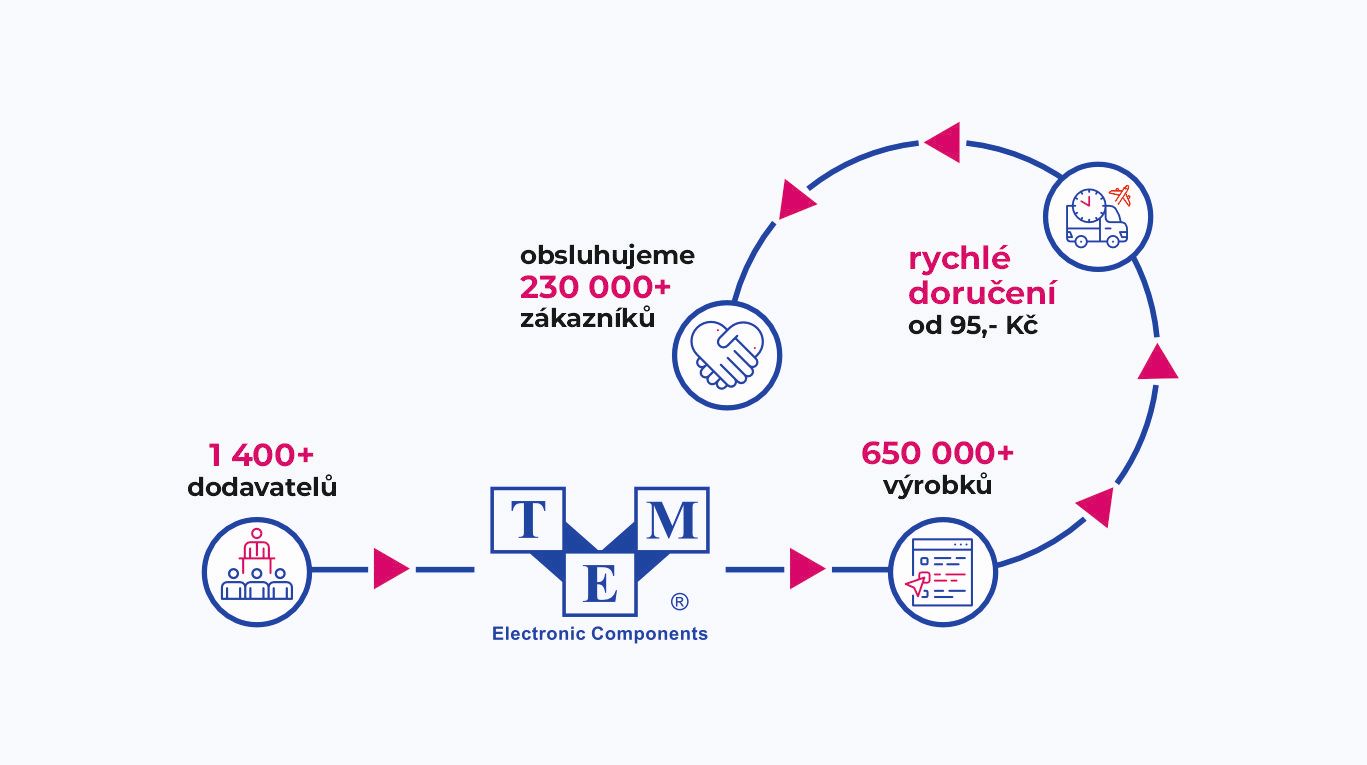 TME.eu – Váš nový dodavatel elektronických komponentů | Elektronické ...