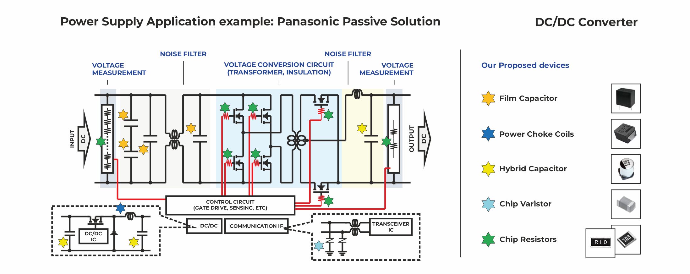 Power Supply de Panasonic – amplia gama de soluciones | Distribuidor de ...