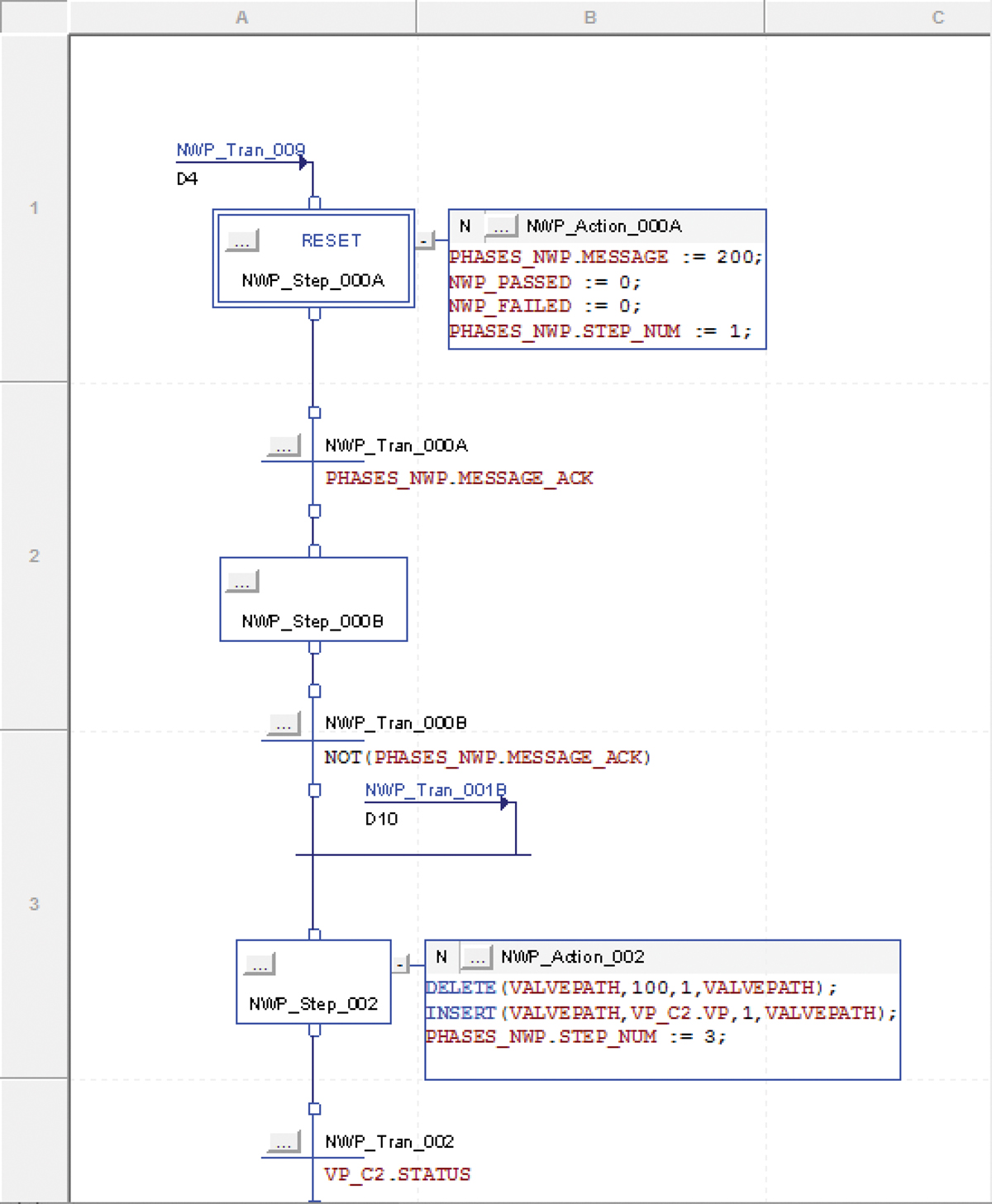 PLC controller programming languages | Electronic components ...