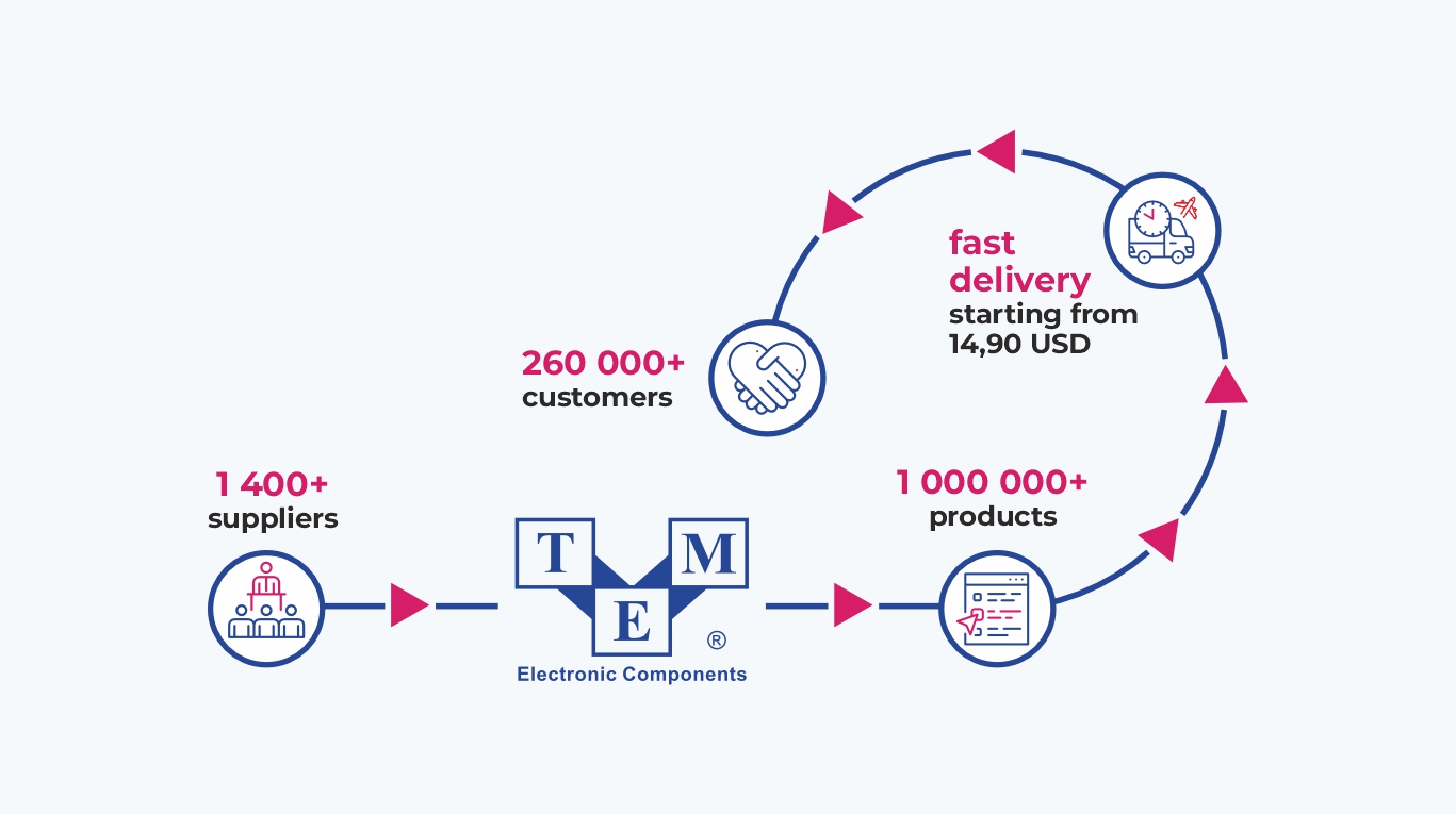 TME.eu – Your New Electronic Components Supplier | Electronic ...