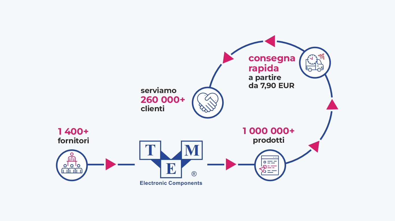 TME.eu - Il tuo nuovo fornitore di componenti elettronici | Componenti ...