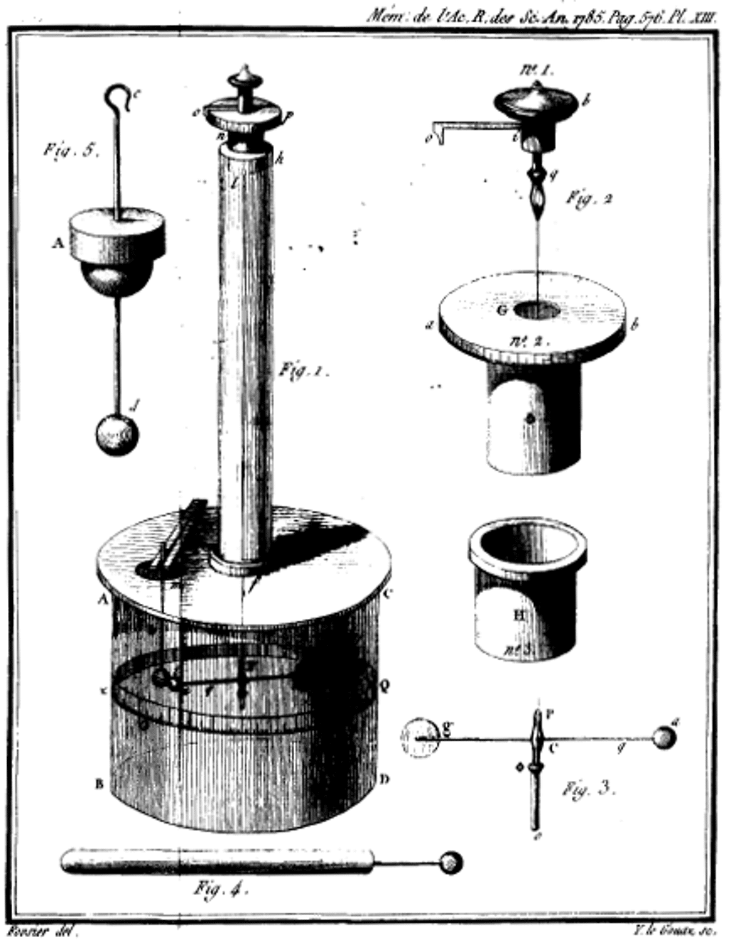 Charles-Augustin Coulomb – from Martinique onto the Eiffel Tower ...
